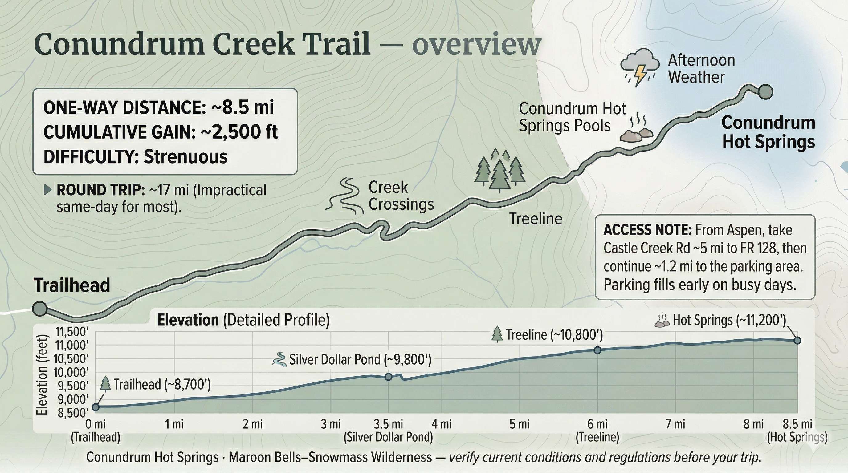 Reserve Nature - Track Campgrounds, Permits availability