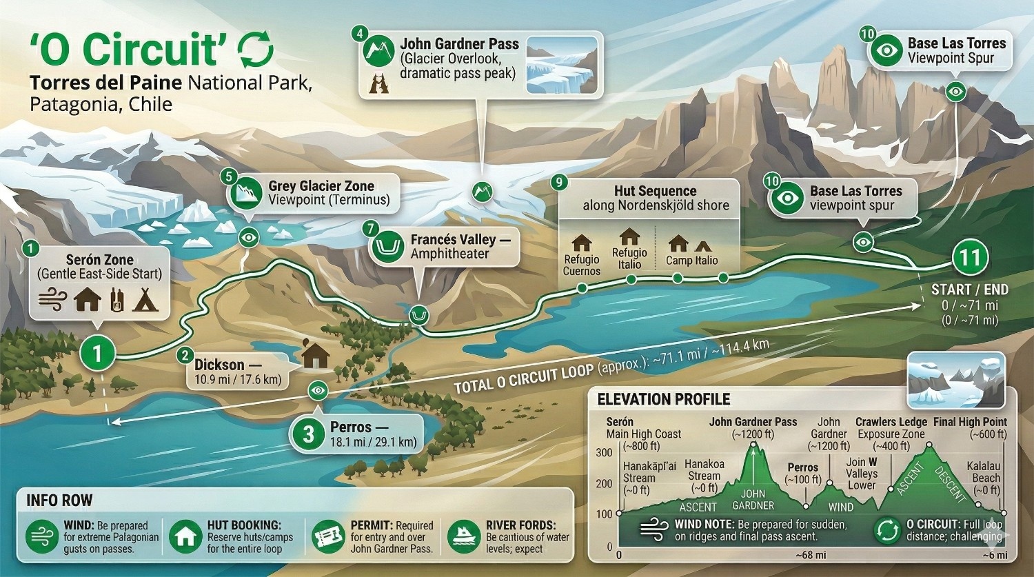 Reserve Nature - Track Campgrounds, Permits availability
